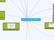 resumen del año - Mind Map